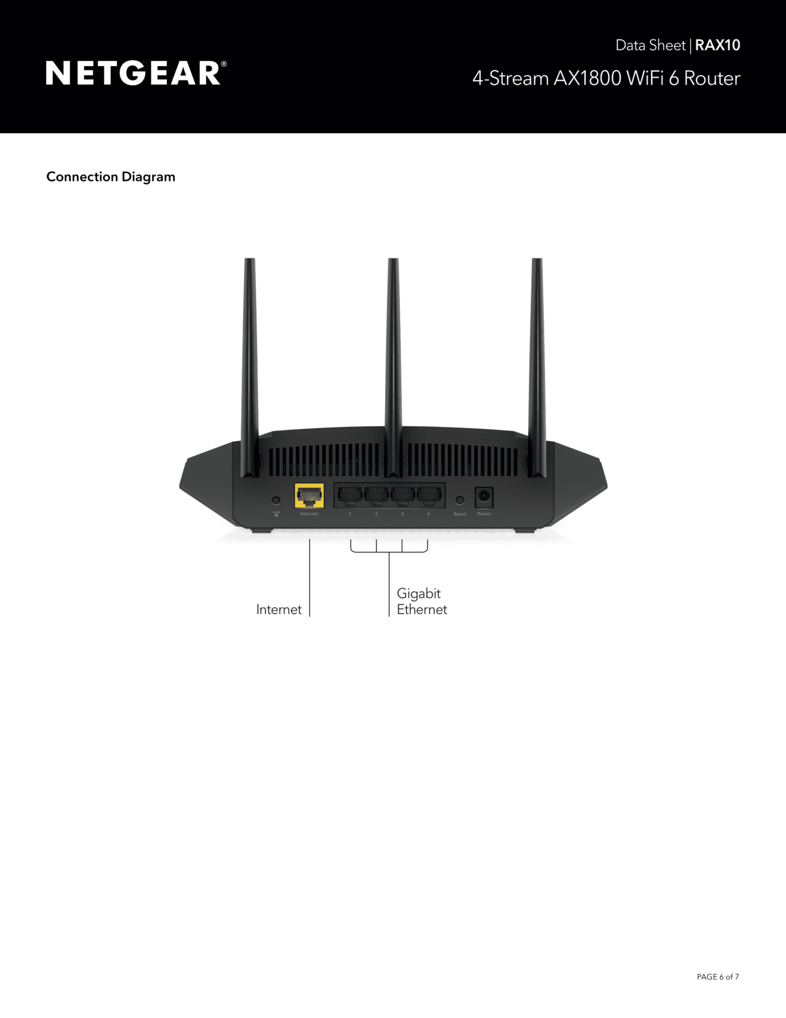 Netgear Nighthawk RAX10 AX1800 Dual-Band Wi-Fi 6 Router - Penguin.com.bd