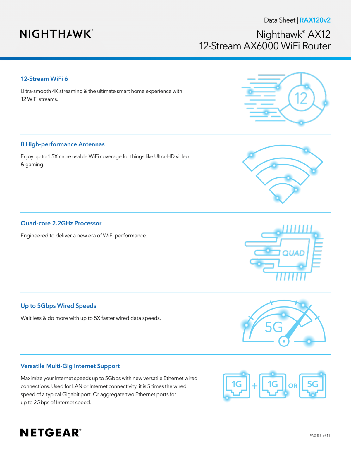 Netgear Nighthawk RAX120 AX12/12-Stream AX6000 WiFi 6 Router - Penguin ...