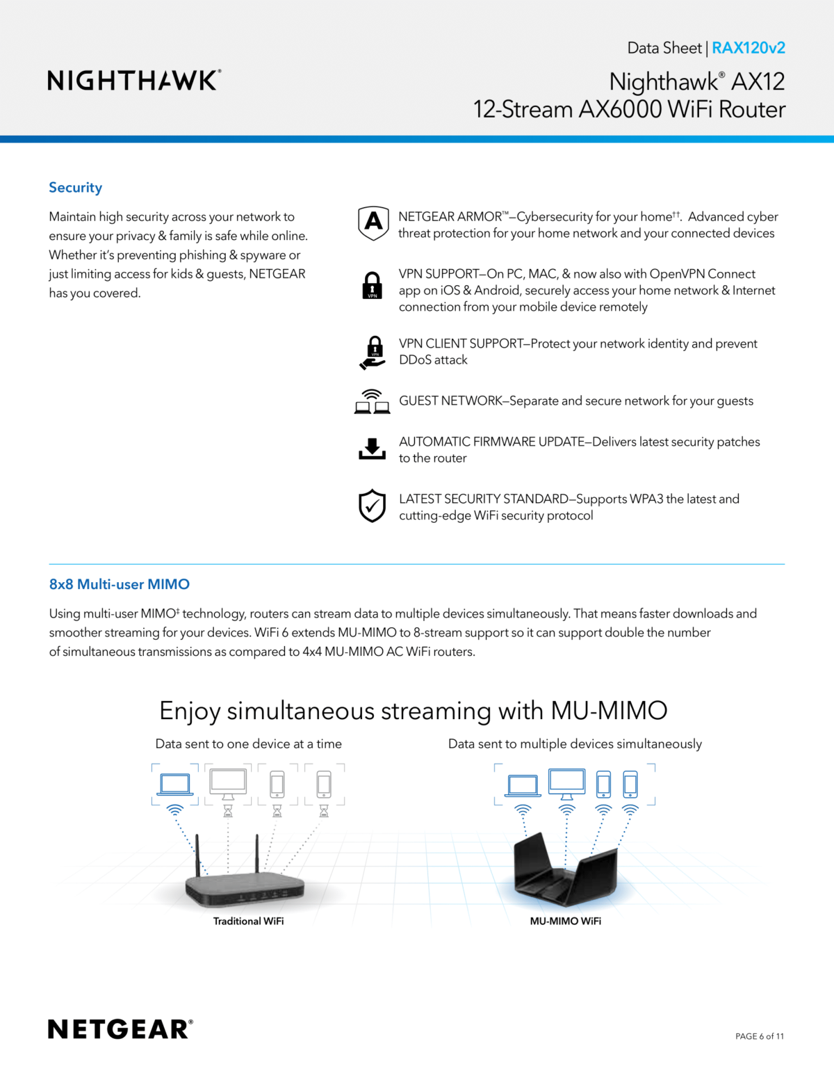 Netgear Nighthawk RAX120 AX12/12-Stream AX6000 WiFi 6 Router - Penguin ...