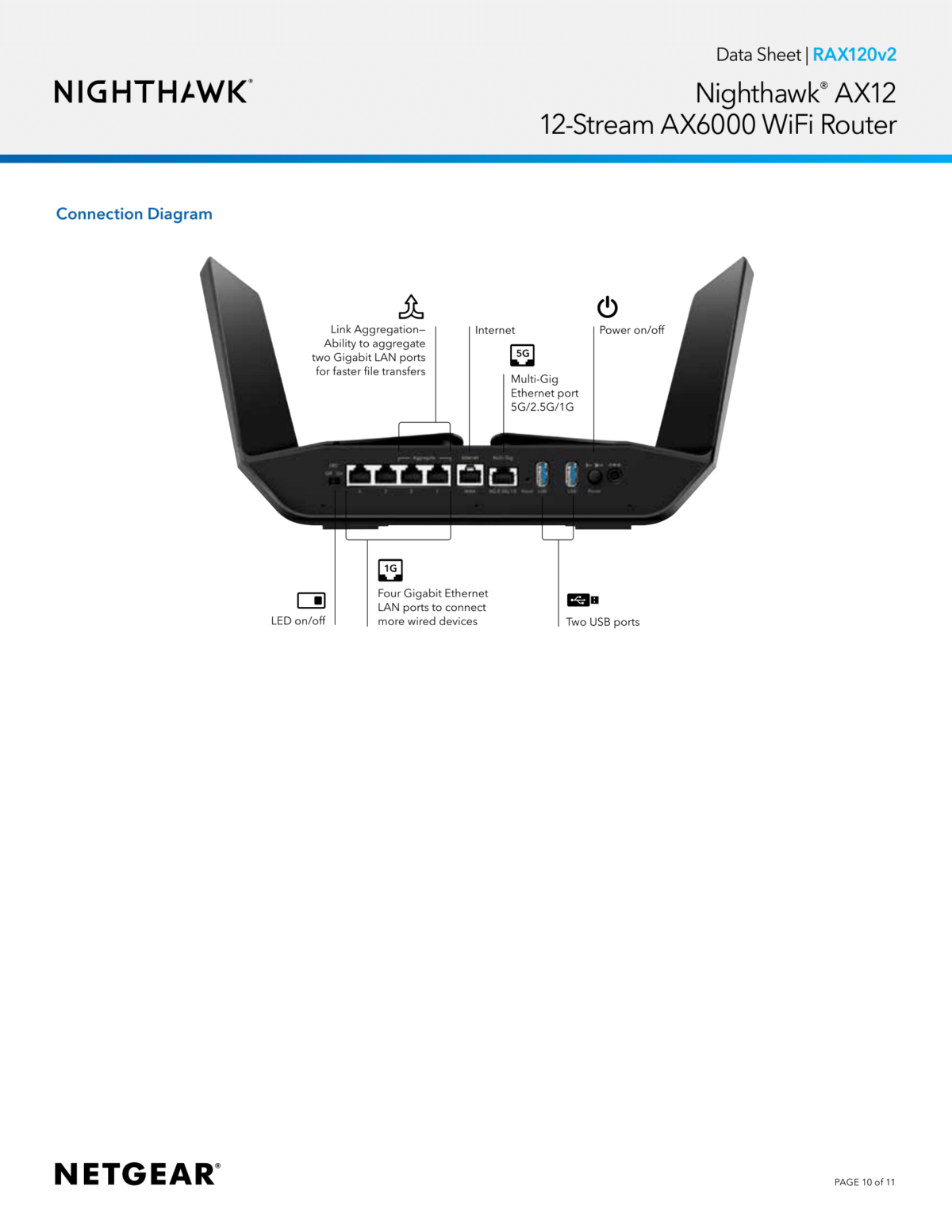 Netgear Nighthawk RAX120 AX12/12-Stream AX6000 WiFi 6 Router - Penguin ...
