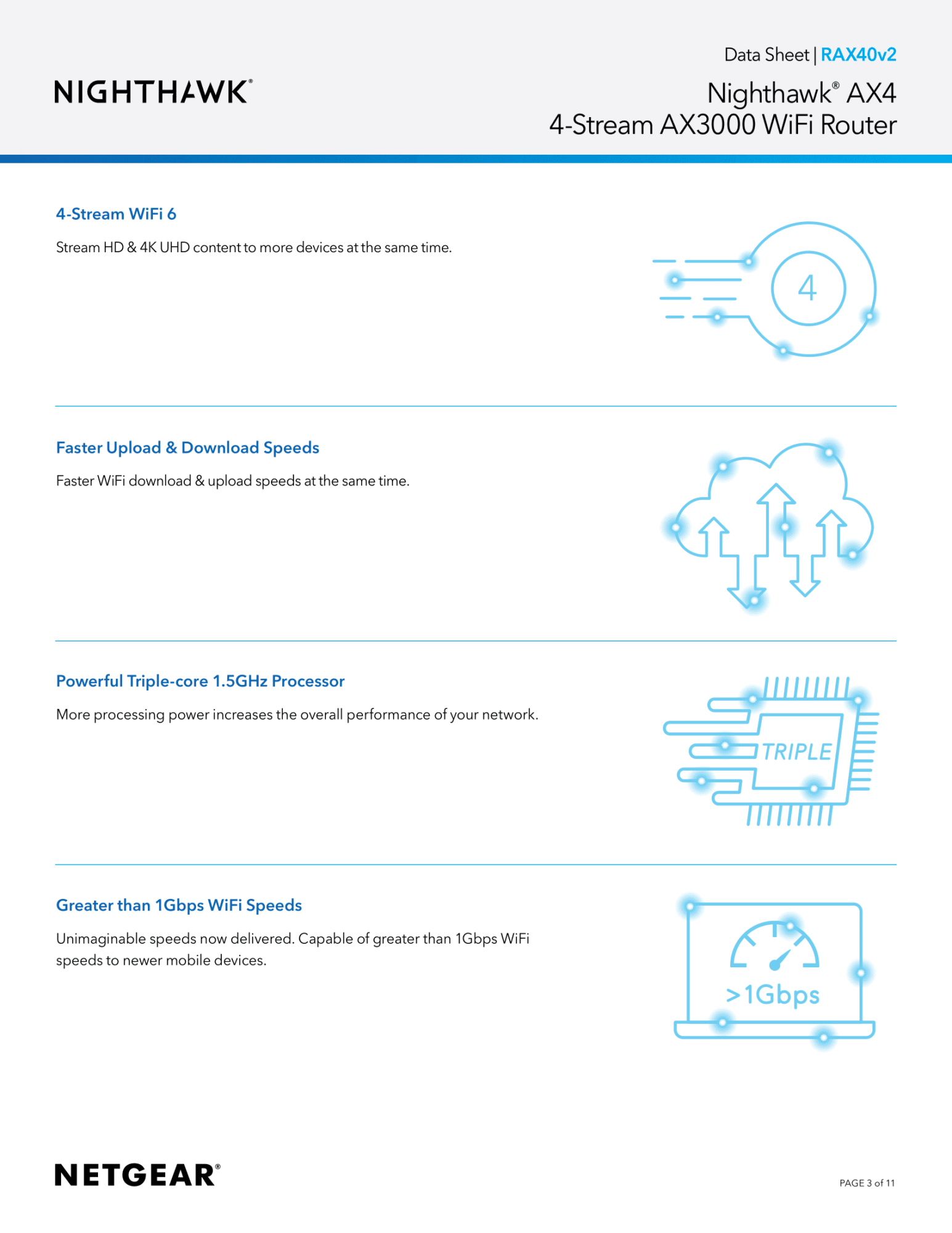 NEATGEAR RAX40 Nighthawk AX4 4-Stream WiFi Router - Penguin.com.bd