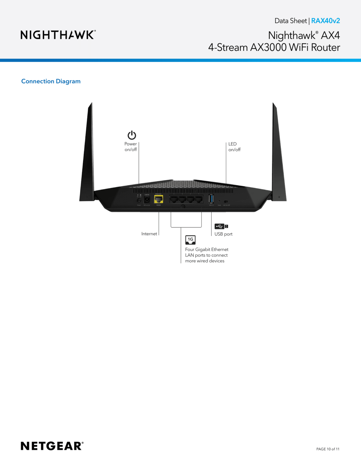 NEATGEAR RAX40 Nighthawk AX4 4-Stream WiFi Router - Penguin.com.bd