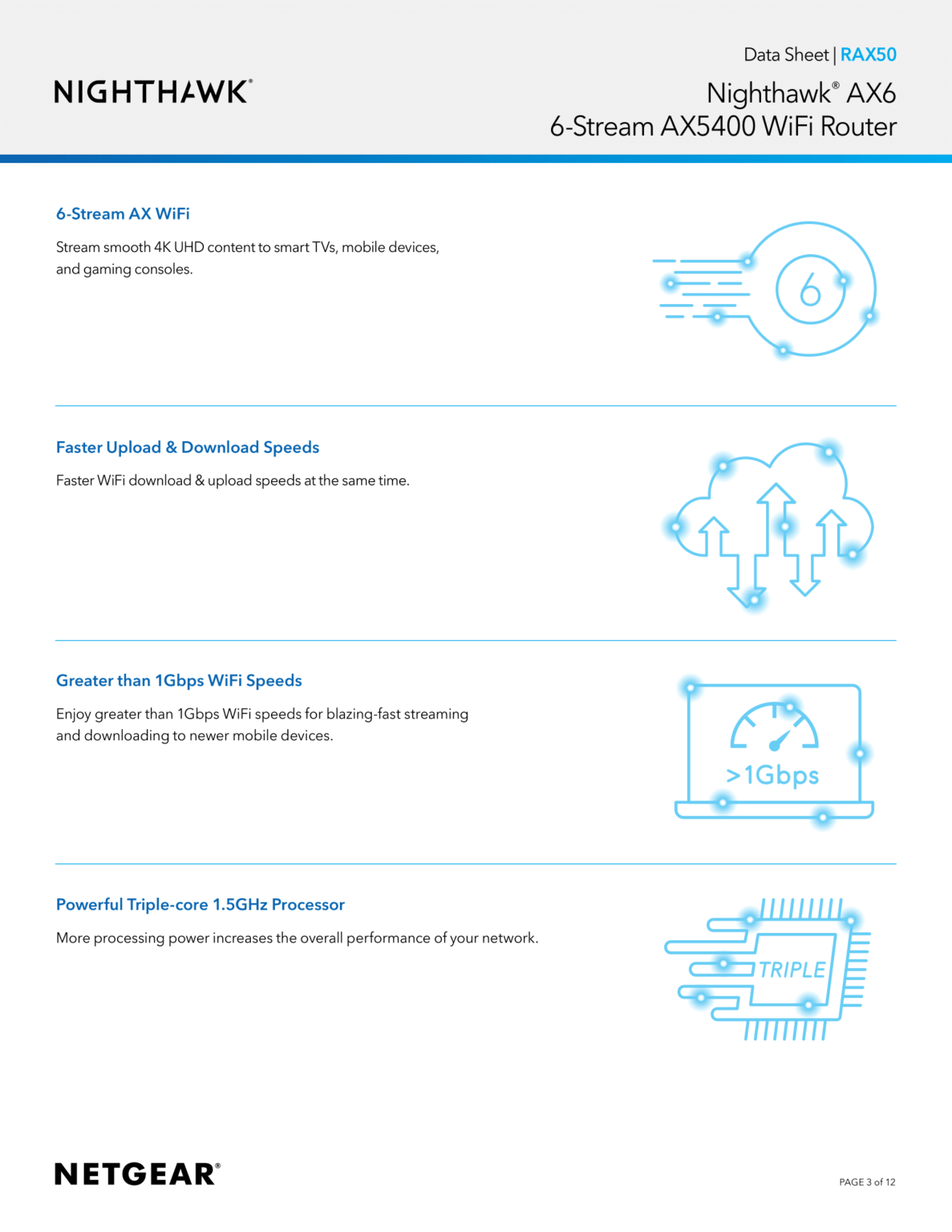 NETGEAR RAX50 Nighthawk AX6 6-Stream AX5400 WiFi 6 Router - Penguin.com.bd