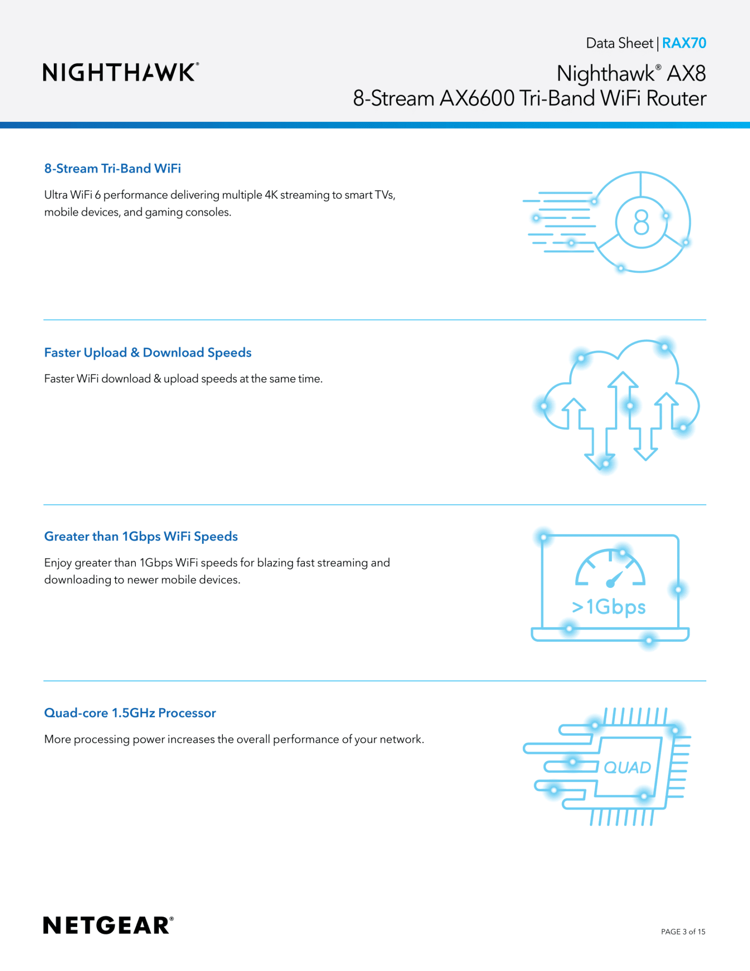 Netgear RAX70 Nighthawk® 8-Stream Tri-Band WiFi 6 Router (Up to 6.6Gbps ...